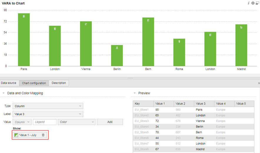 Mehrere Diagramme unter Verwendung eines VARA-Objekts erstellen