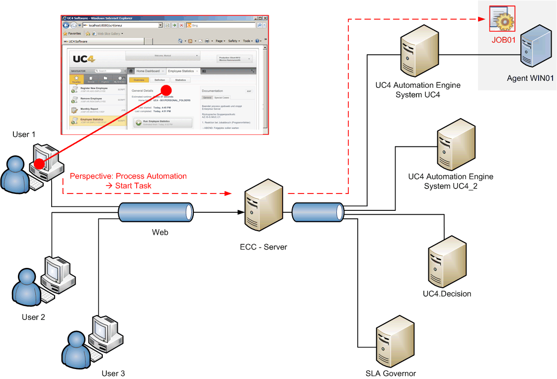Enterprise Control Center (ECC)