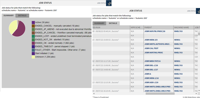 Job Status Report