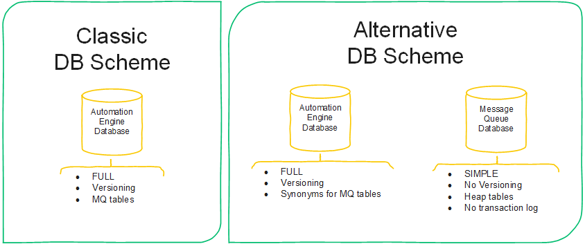 database diagrams sql server