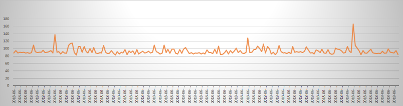 Comparing your CDA System Performance with Reference Data