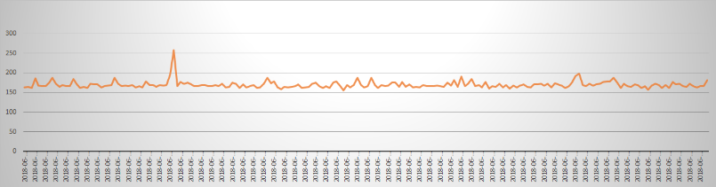 Comparing your CDA System Performance with Reference Data