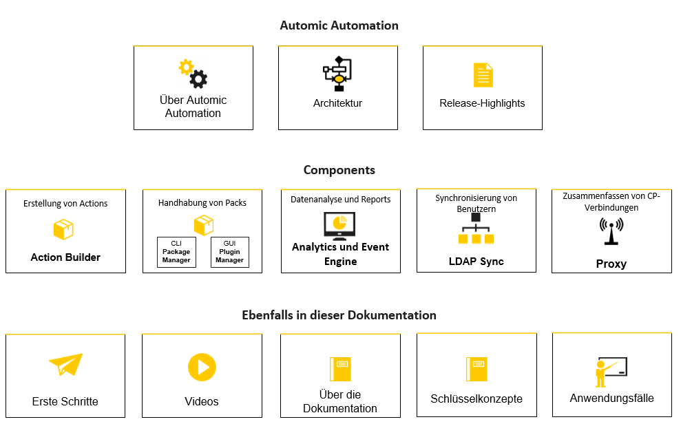 Herzlich Willkommen!